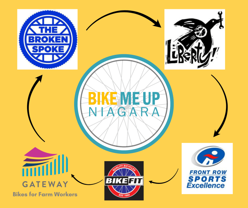 Bike Me Up Niagara, Partnerships Make the Difference - News & Updates ...