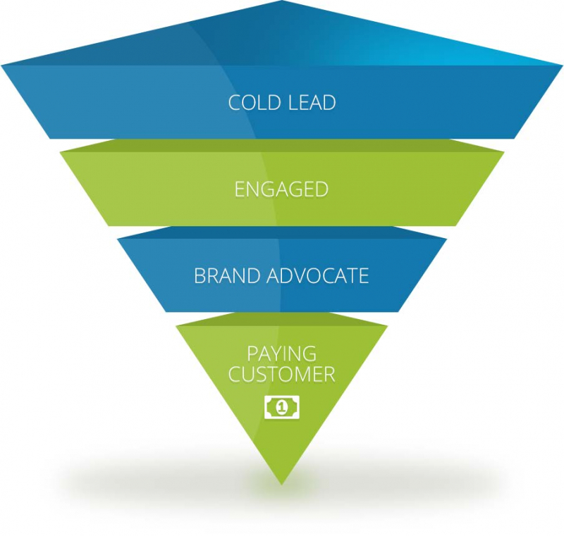 Cold Leads to Paying Customers | PRowl Communications